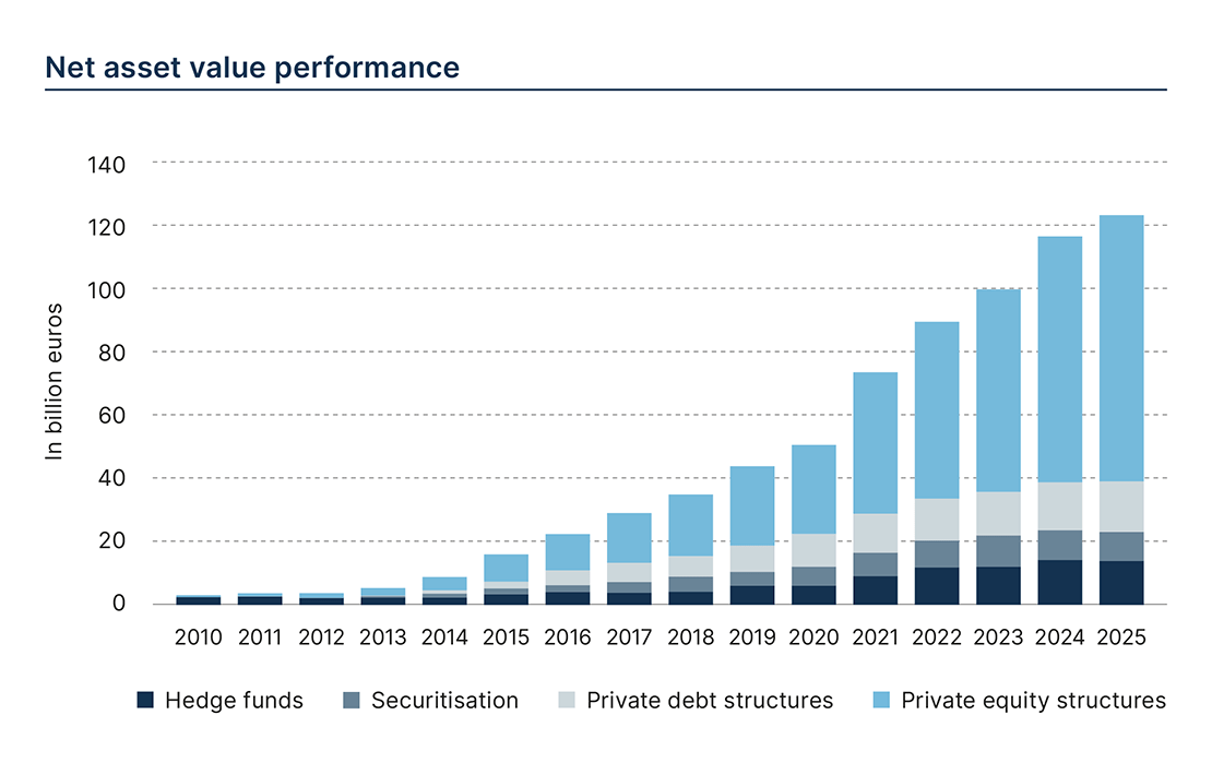 Alternative Investments | Asset Managers | Universal Investment