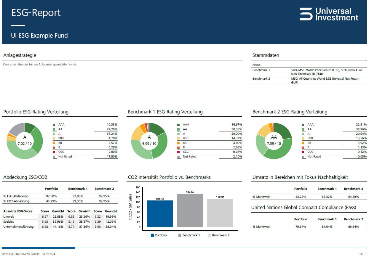 ESG-Reporting | Universal Investment