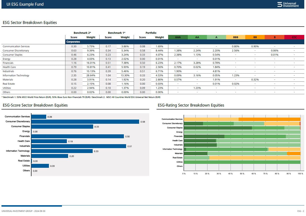 ESG Reporting | Universal Investment