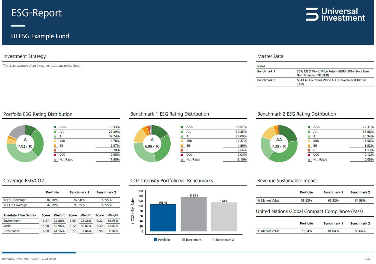 ESG Reporting | Universal Investment