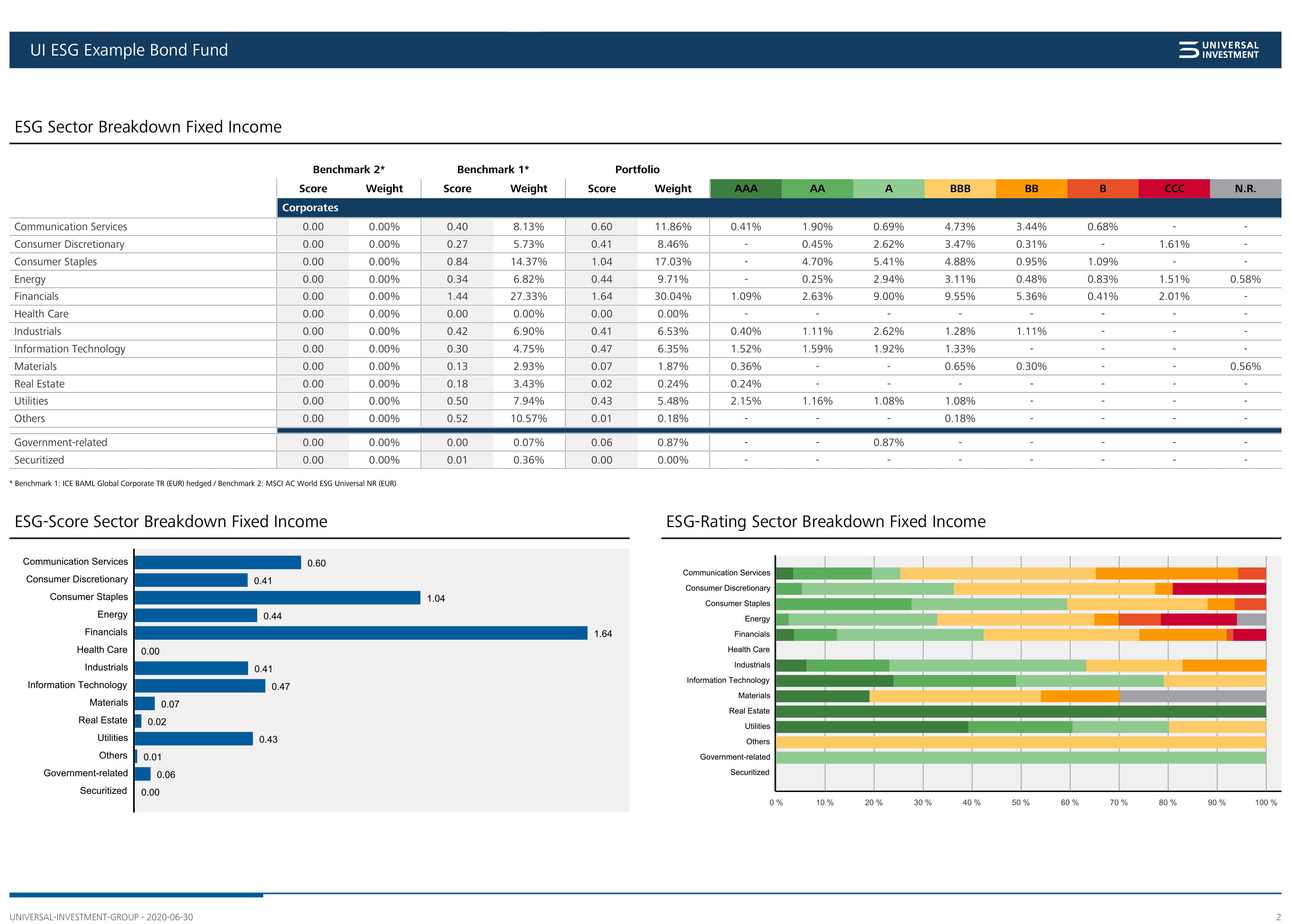 ESG-Reporting | Universal Investment
