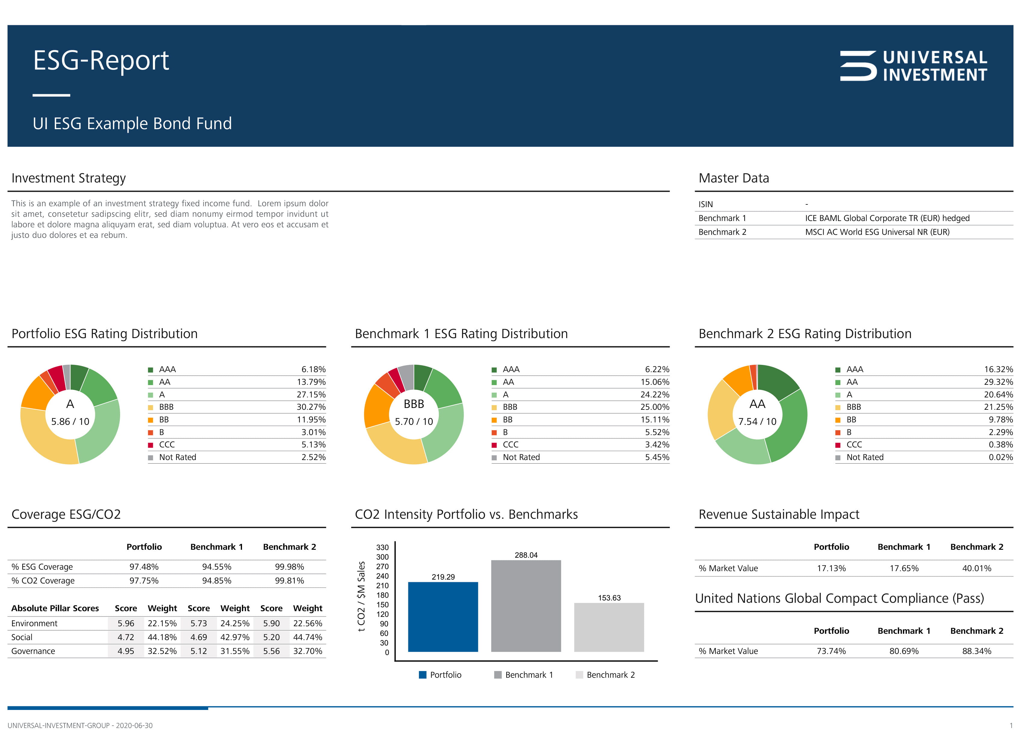 ESG reporting | Universal Investment
